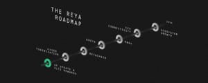 Reya Labs